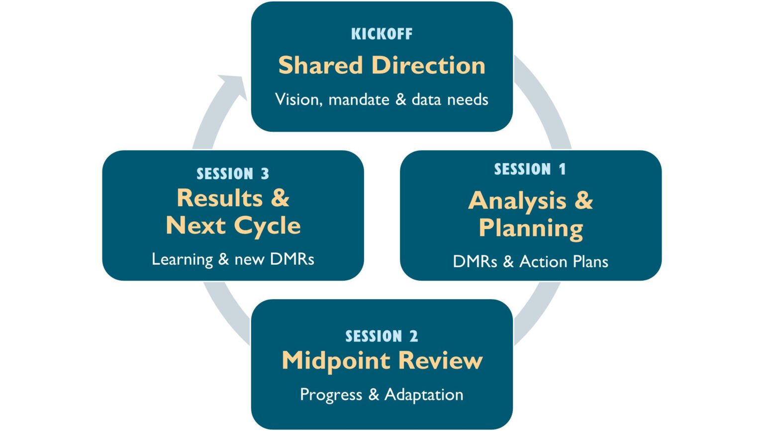 PHC Leadership Development Program Facilitation Guides - Management ...